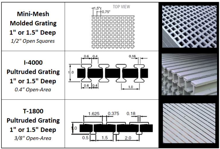 Fiberglass FRP Docks – National Grating